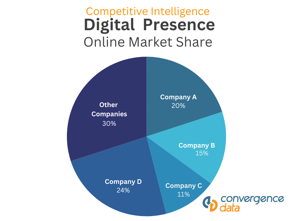 Competitive Intelligence